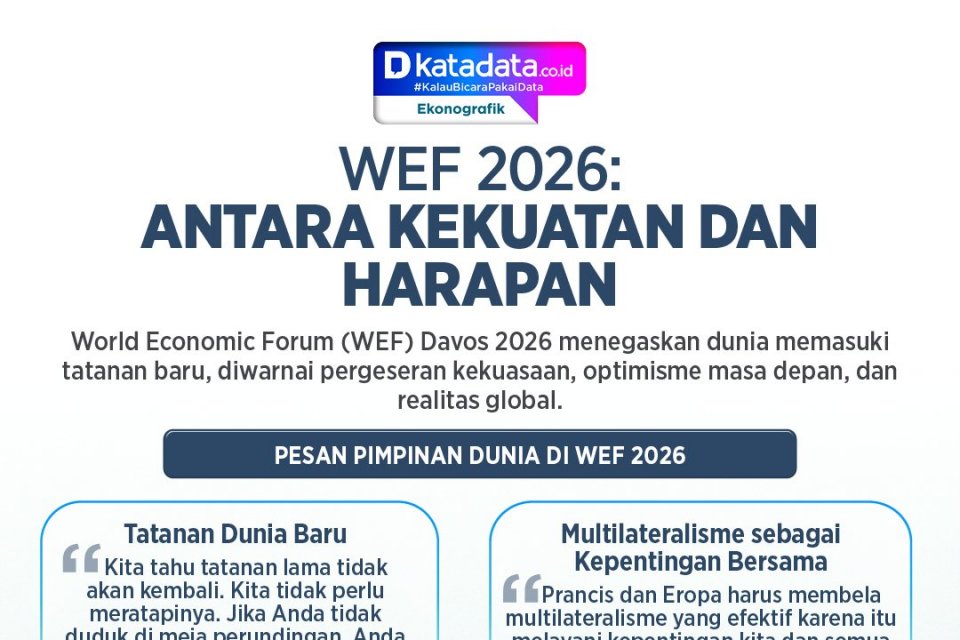 WEF 2026: Antara Kekuatan dan Harapan - Infografik Katadata.co.id