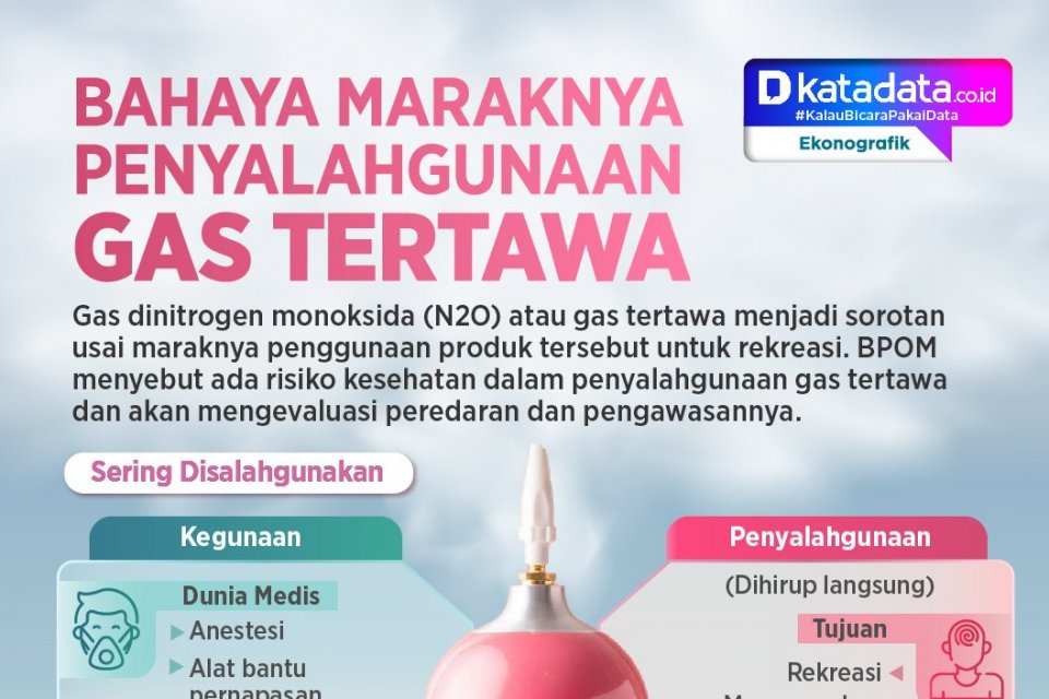 INFOGRAFIK: Bahaya Maraknya Penyalahgunaan Gas Tertawa - Infografik ...