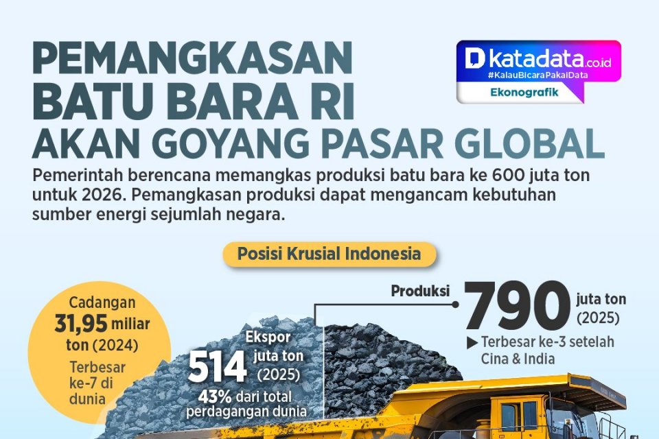 INFOGRAFIK: Pemangkasan Batu Bara RI akan Goyang Pasar Global ...