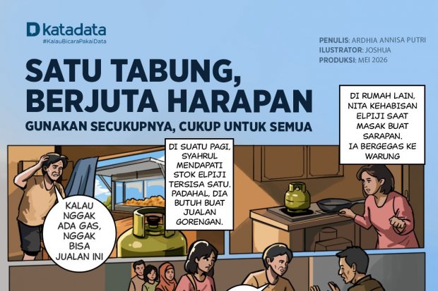 Berita Gunakan Secukupnya Terbaru dan Terkini Hari Ini - Katadata.co.id
