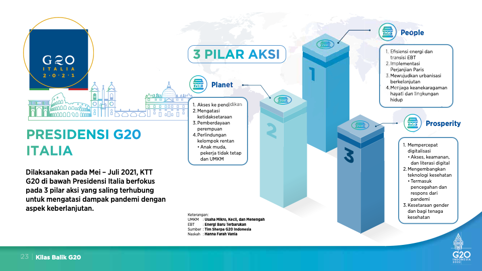 KTT G20 Bali