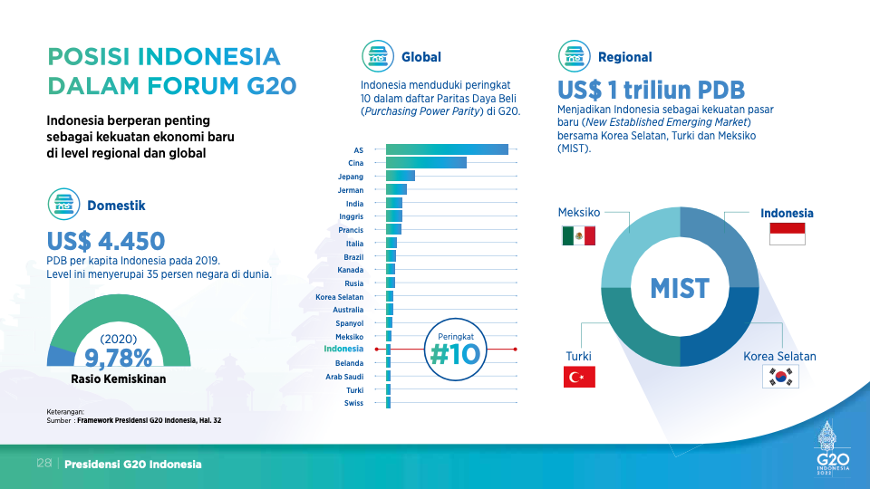 KTT G20 Bali