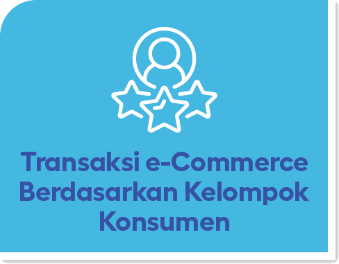 Perilaku Konsumen E-commerce Indonesia 2023