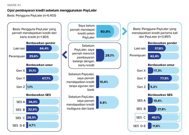 Perilaku Konsumen E-commerce Indonesia 2023