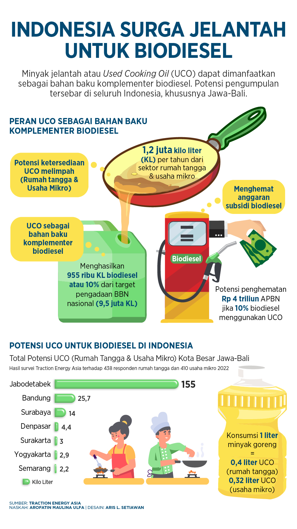 Menakar Kelanjutan Peran Biodiesel dalam Transisi Energi - Analisis ...