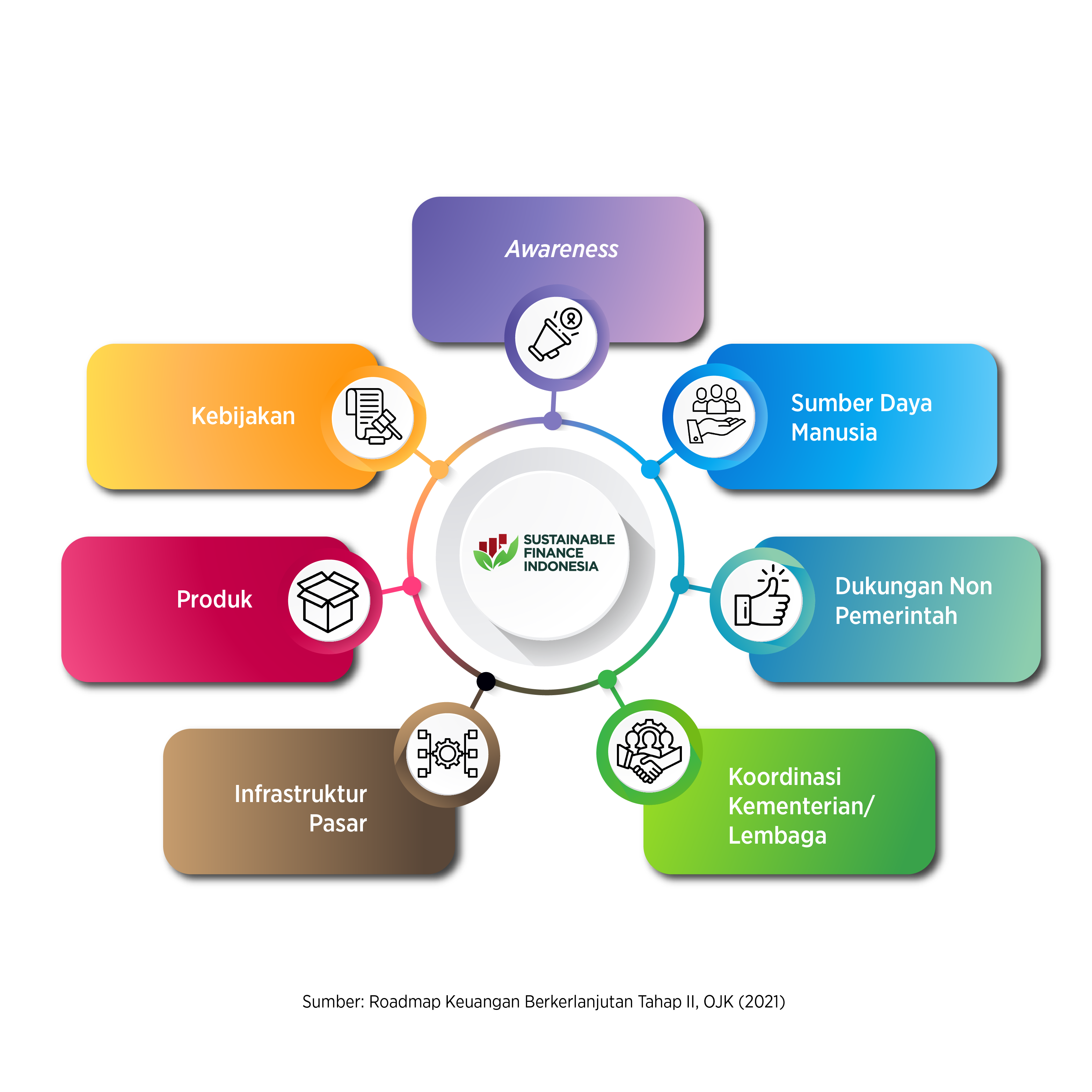 Peluang, Tantangan, dan Inisiatif Green Finance di Indonesia