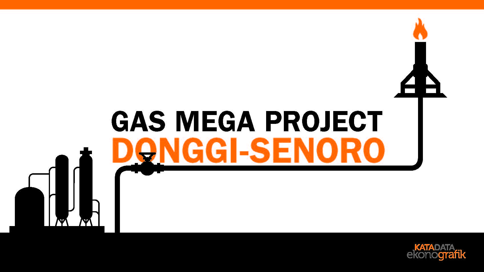 Donggi-Senoro Gas Mega Project - Katadata.co.id