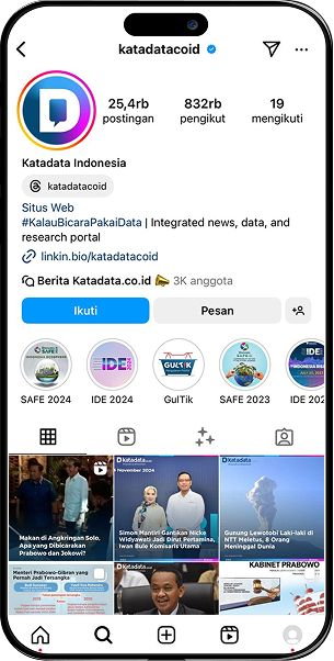 IG Carousel Standard - Katadata Advertising