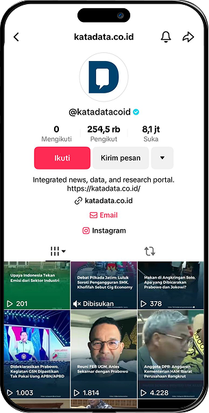 Tiktok Post Placement | Katadata Advertising
