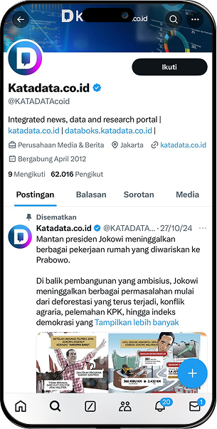 Twitter Post Placement | Katadata Advertising