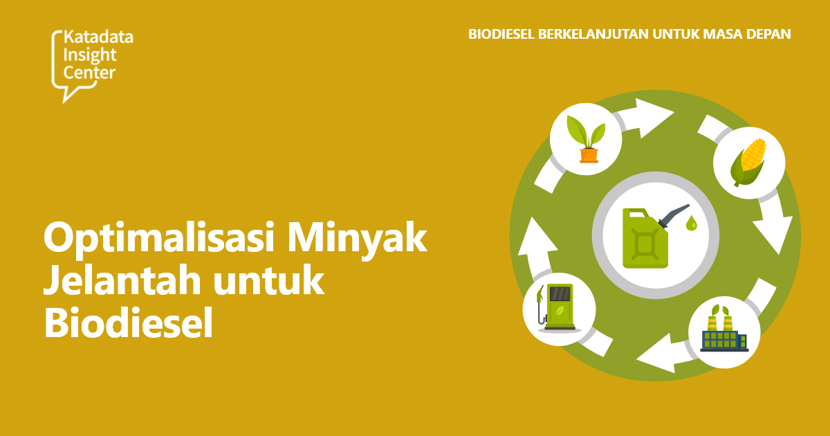 Pemberdayaan Petani Swadaya dalam Rantai Pasok Biodiesel - M sKatadata ...